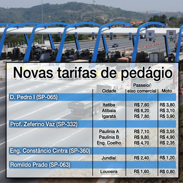 O Atibaiense Tarifa De Pedágios Paulistas Teve Aumento
